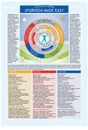 Chart - Ayurveda Made Easy