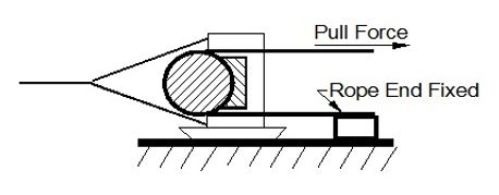 Multiple Pulleys | The Egyptian Pulley