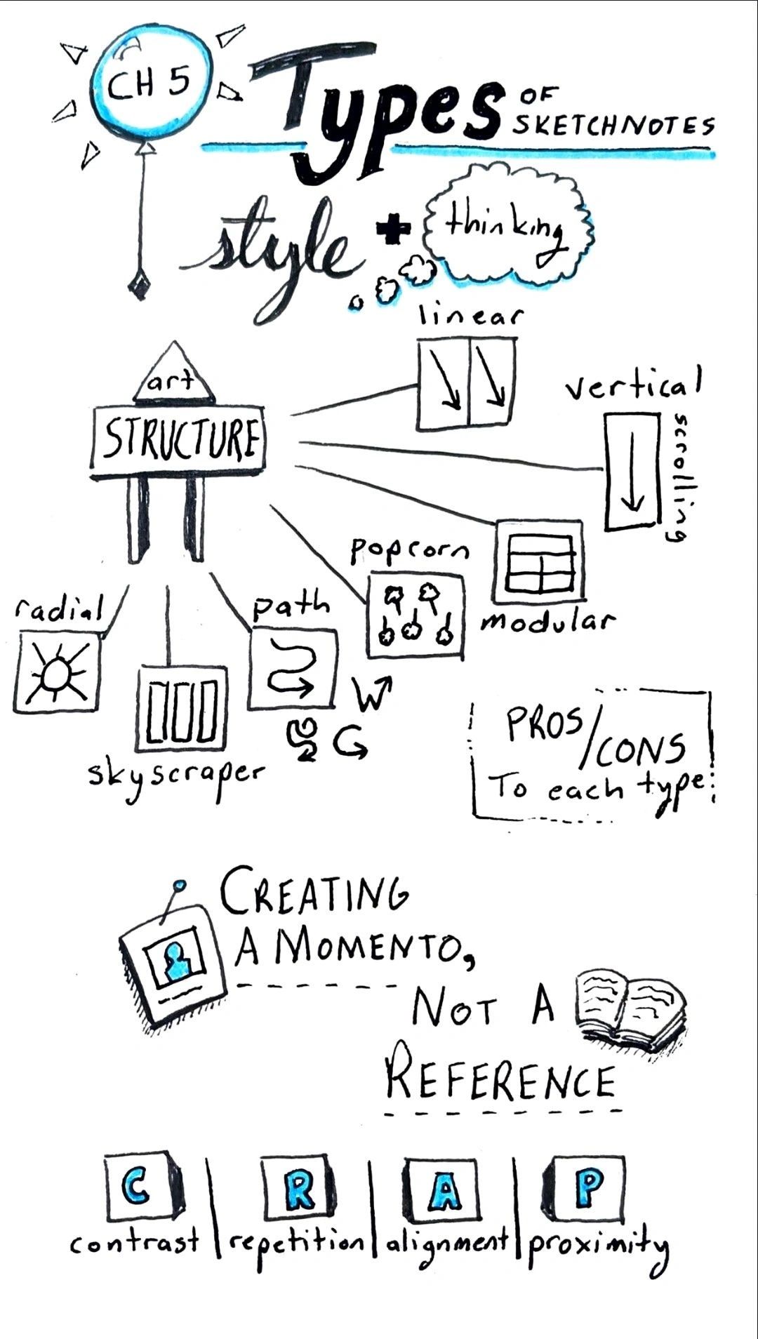Types of Sketchnotes