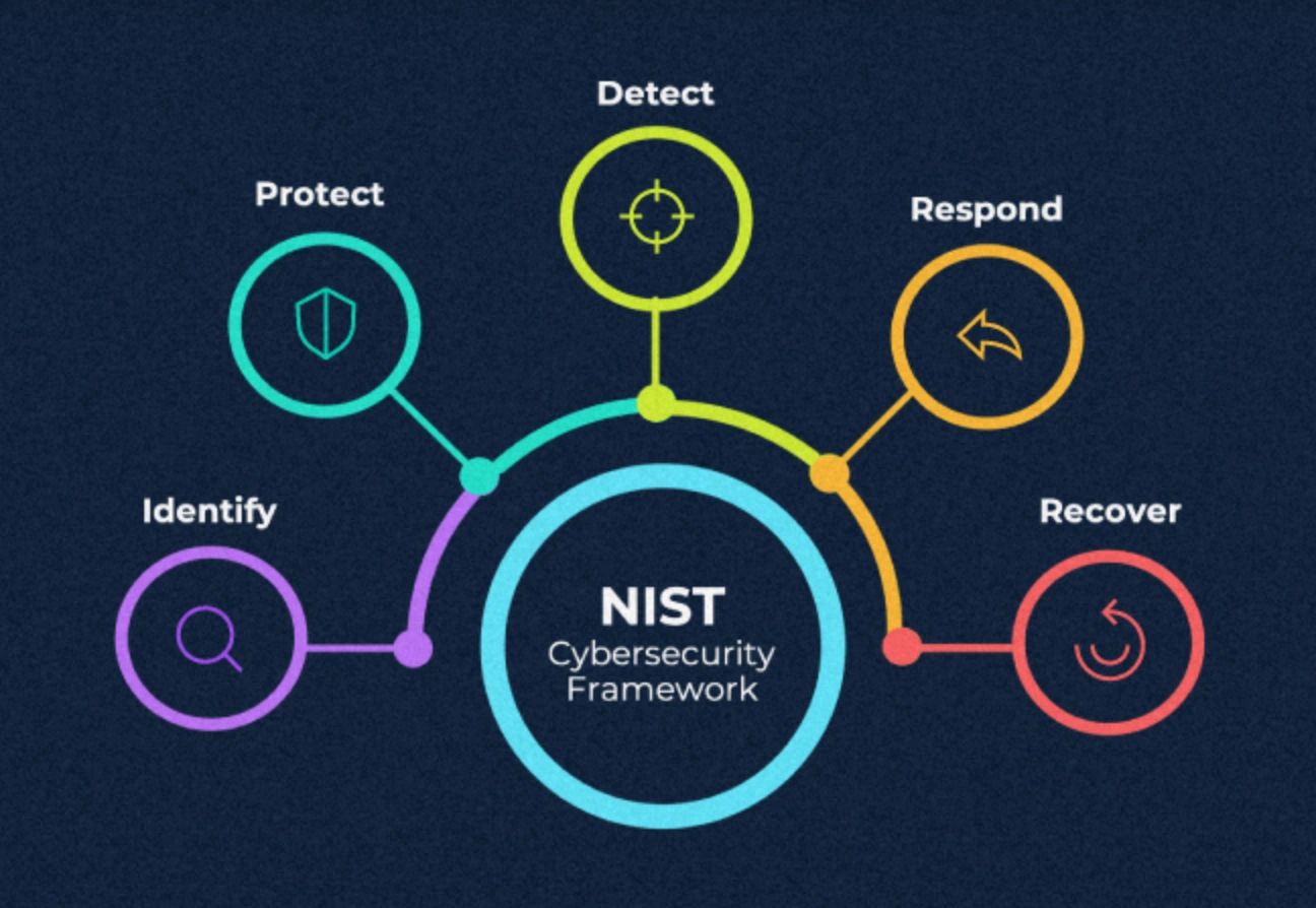 NIST Cybersecurity Framework Examples and Best Practices