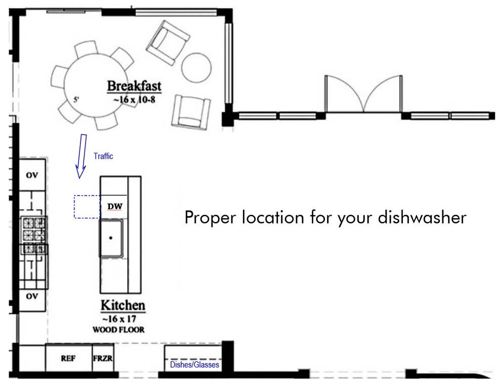 proper-location-for-a-dishwasher