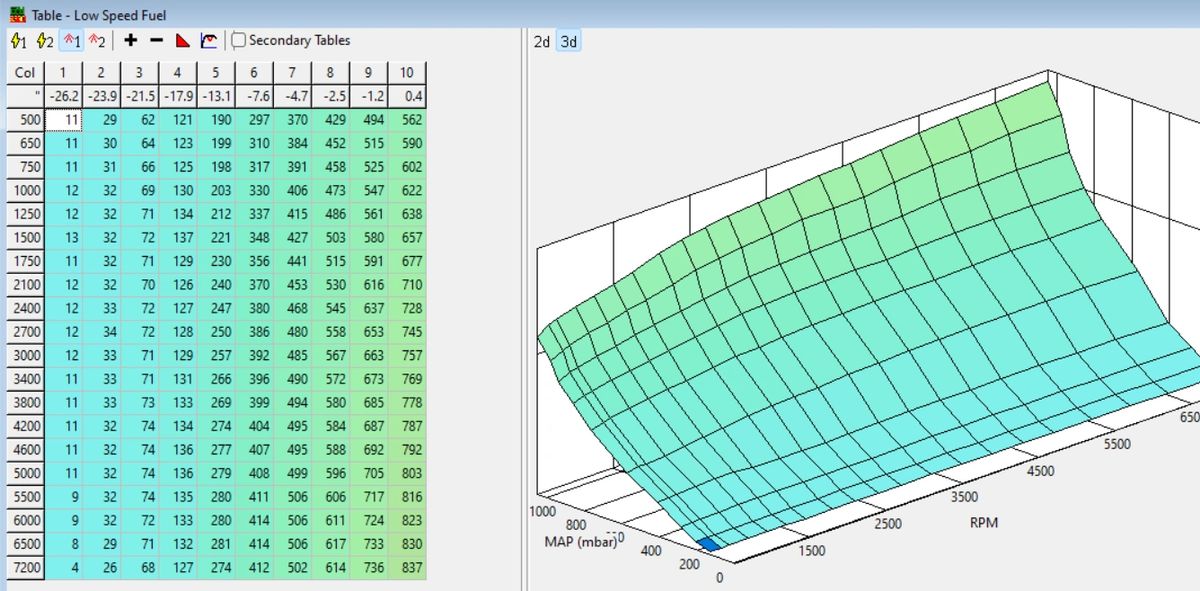 HONDATA S300 BASE MAP