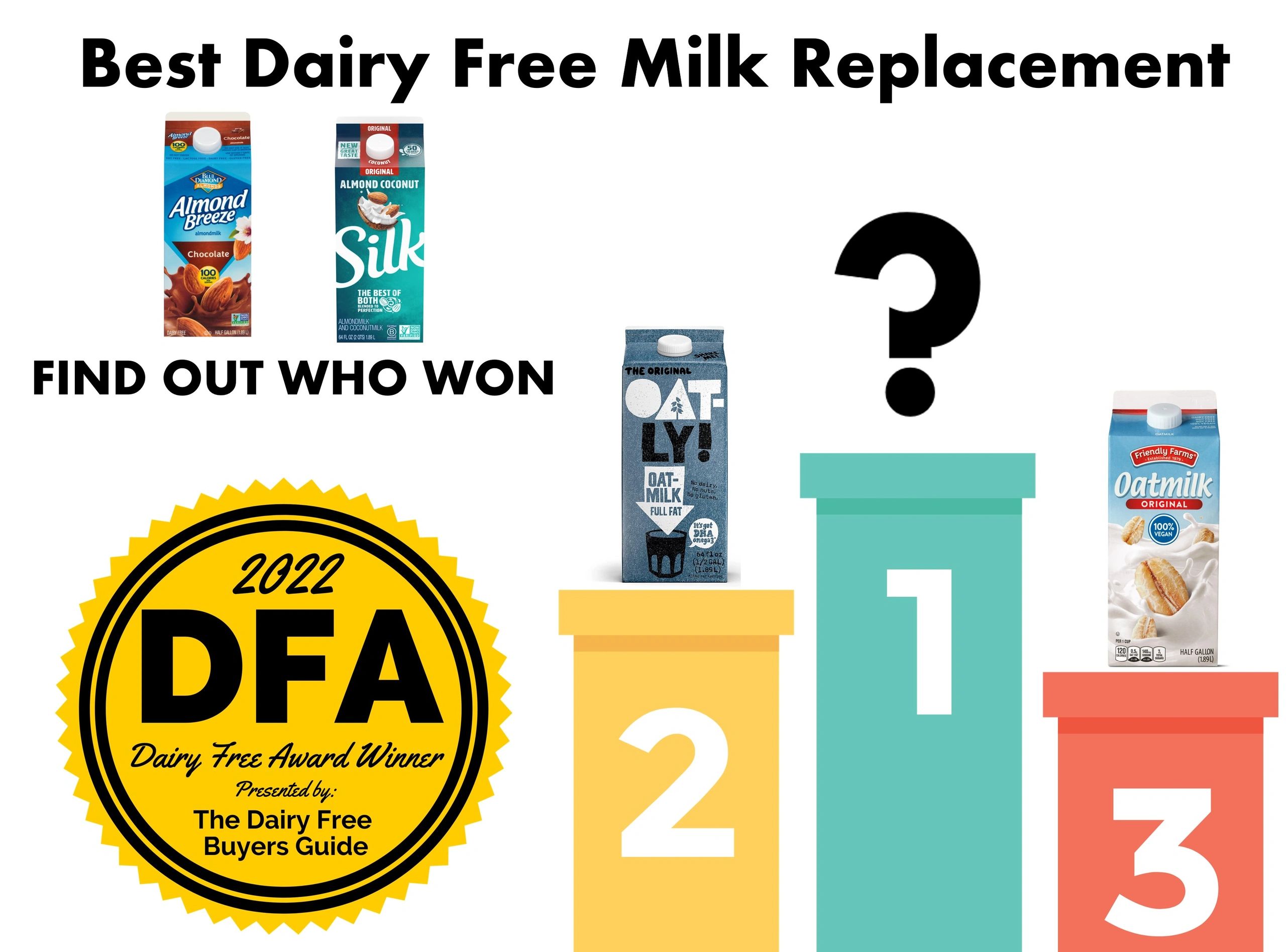 Best Dairy Free Milk Replacements of 2022
