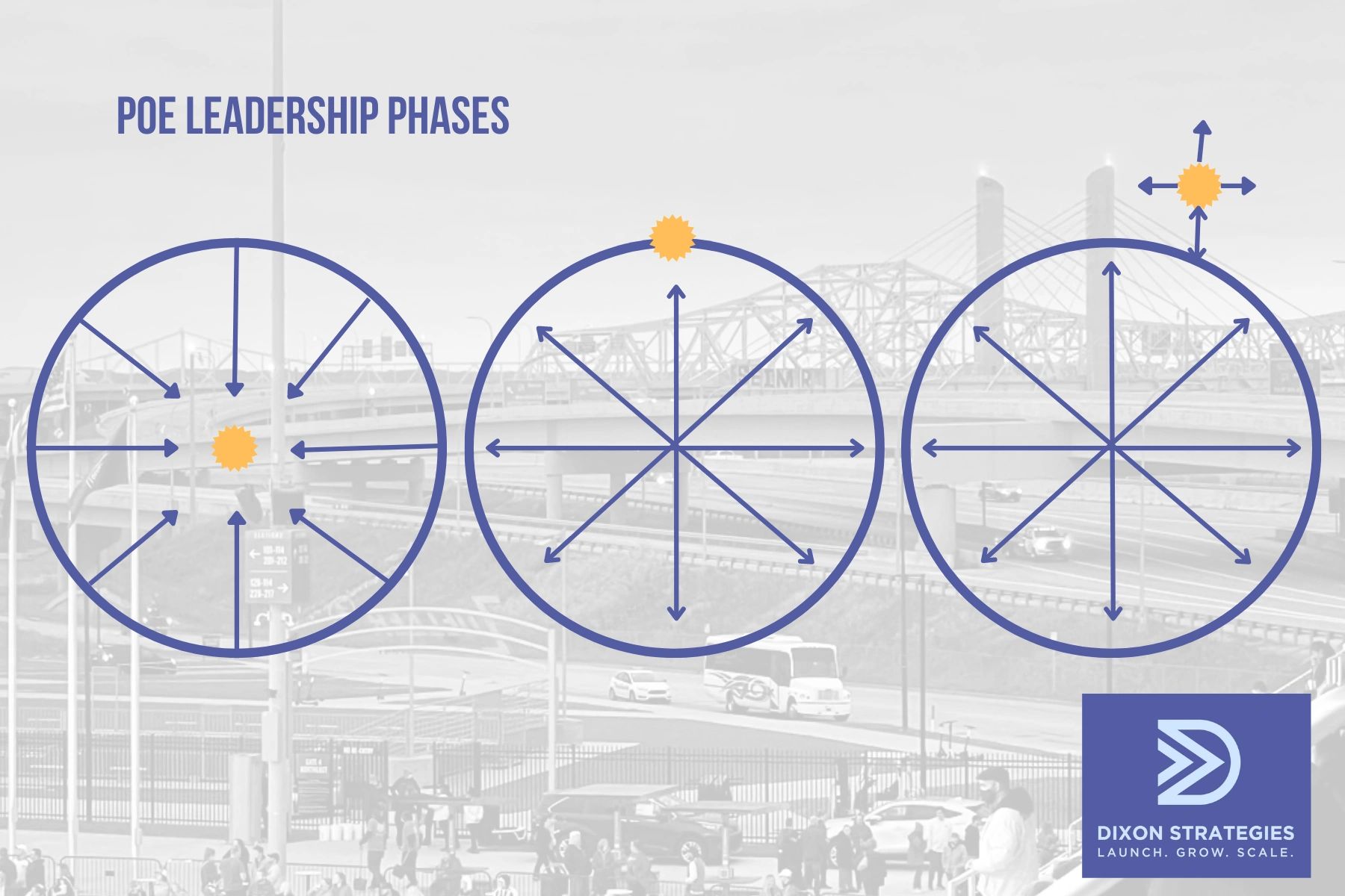 Poe Leadership Phases. Part 2.