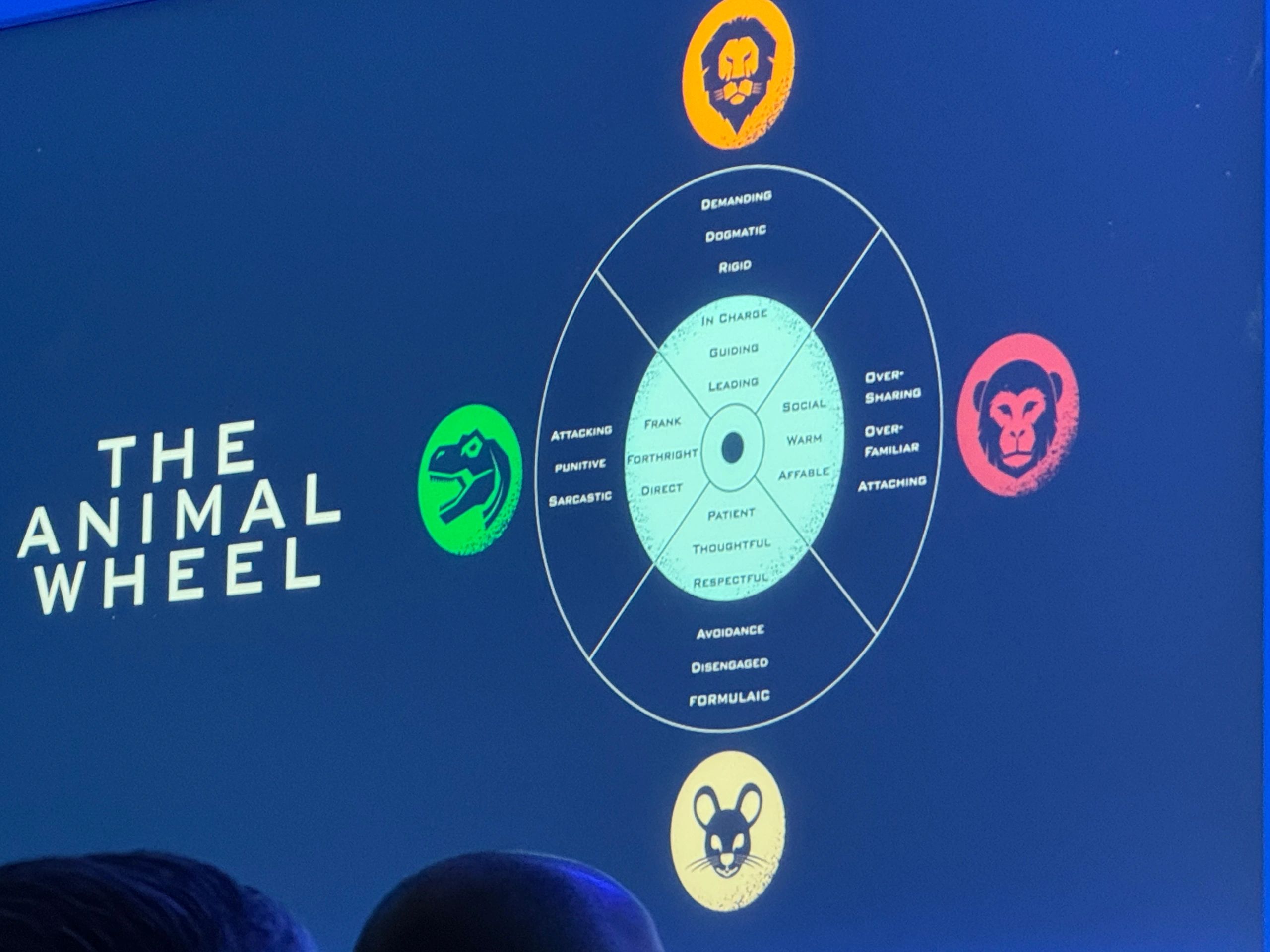 Be an Animal - Elevate Your Leadership