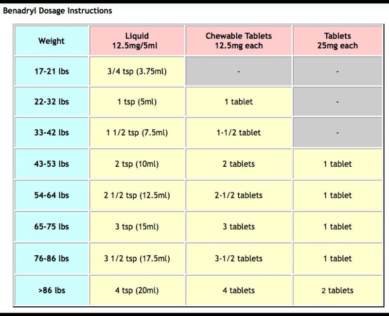 Dosage Charts | Hartman Pediatrics
