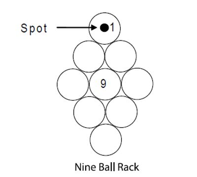 World Standardized Rules | American CueSports