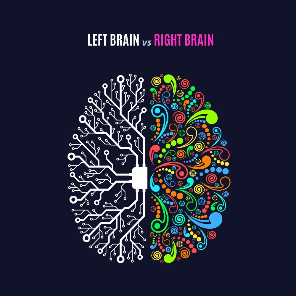 Left-Brain / Right-Brain Test