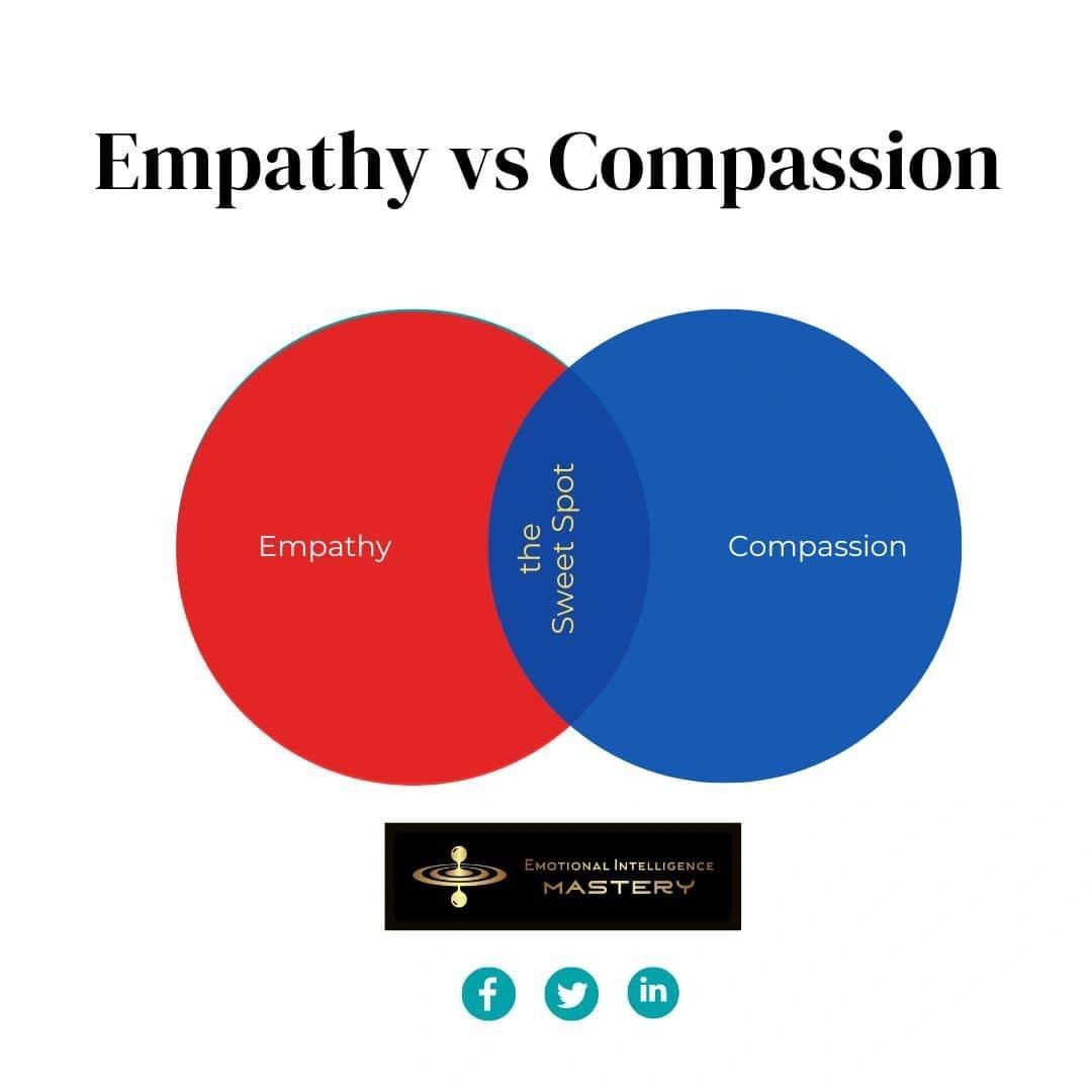 Empathy Vs Compassion