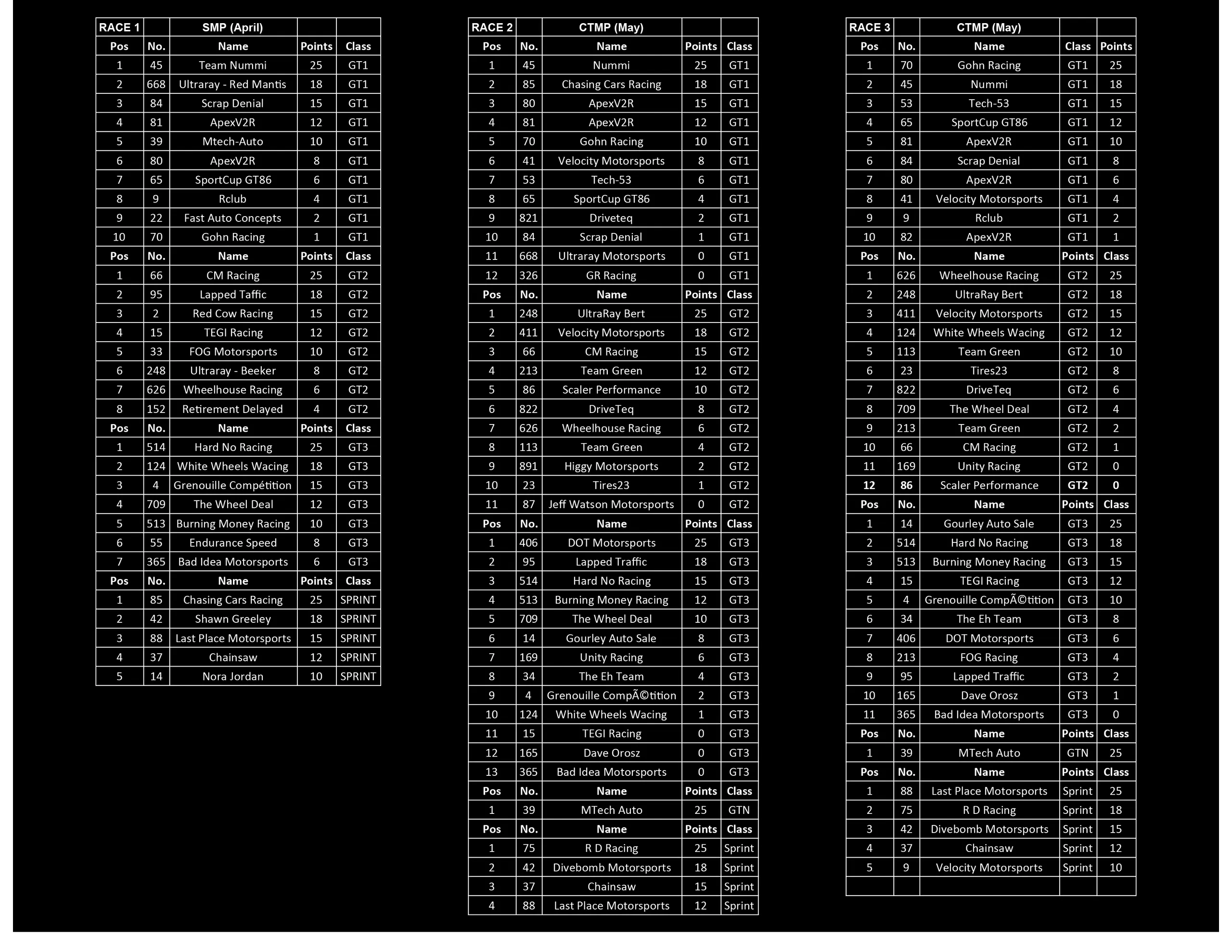 2023 RESULTS 2023-results