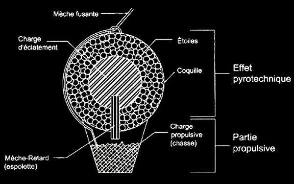 Technique | Productions Pyrozone