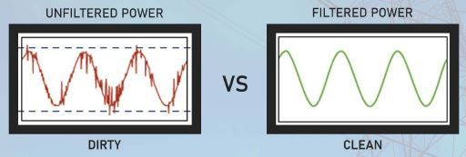 Surge Protection, Electric Filter - Filter My Power