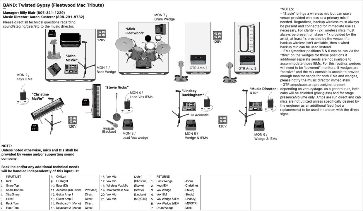 Stage Plot & Input List