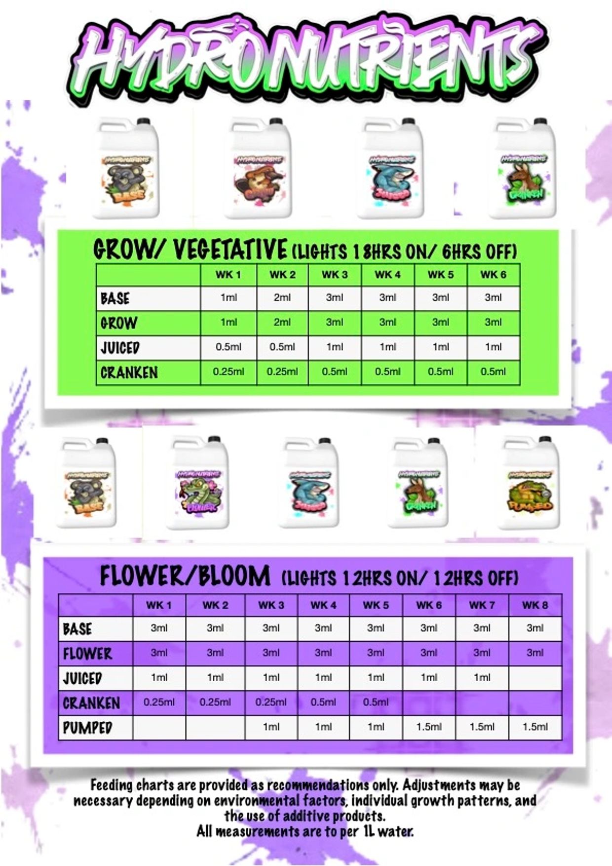 FEED CHARTS | Hydro Nutrient