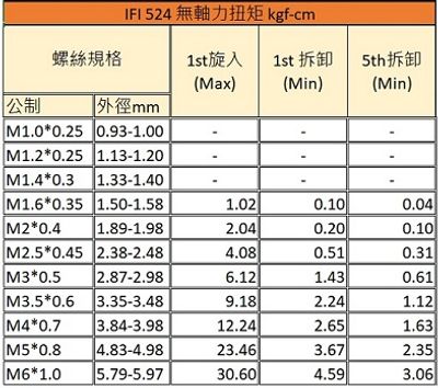 品質檢測 | 司固樂克有限公司