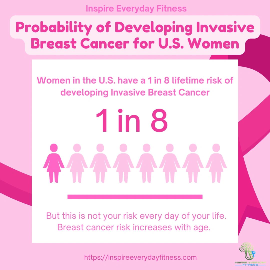 Your Probability of Developing Breast Cancer: Here's the Facts