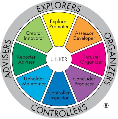 Understanding your team members and yourself!