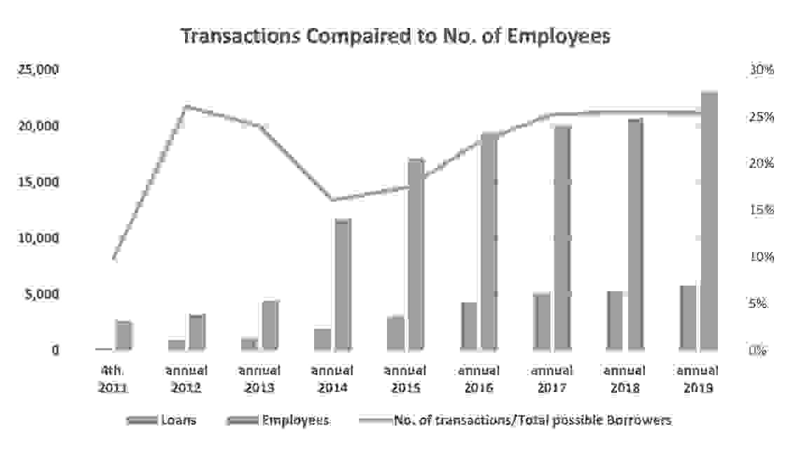 Who We Are | RGV MultiBank