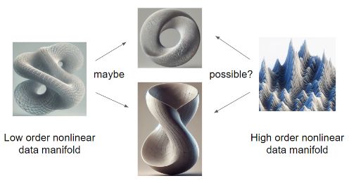 Deep Manifold Part 1: Anatomy of Neural Network Manifold