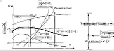Steam Quality Test - EESS | Calibration and Validation Services | EESS ...