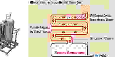 Steam Quality Test - EESS | Calibration and Validation Services | EESS ...