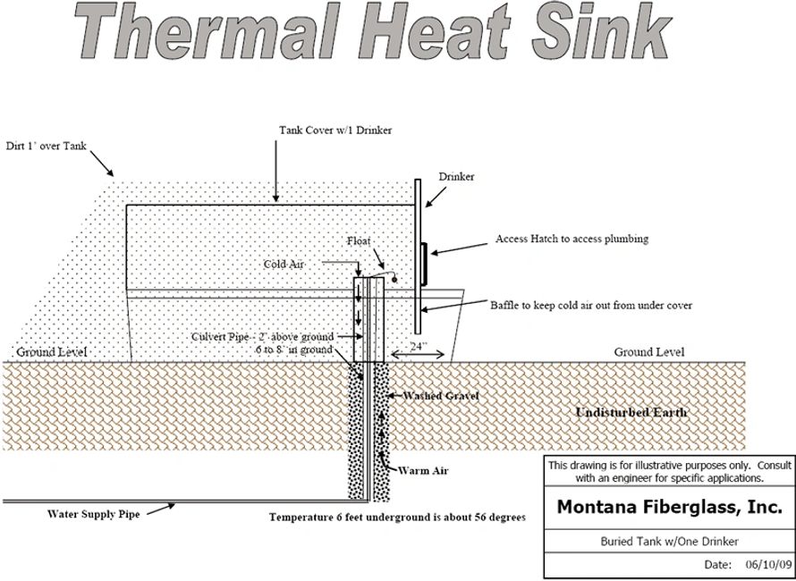 Insulated Stock Tanks - Montana Fiberglass Inc. | Montana Fiberglass Inc.