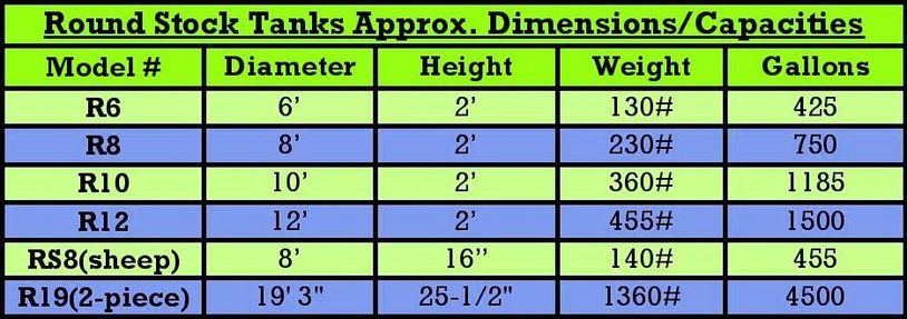Round Stock Tanks - Montana Fiberglass Inc. | Montana Fiberglass Inc.