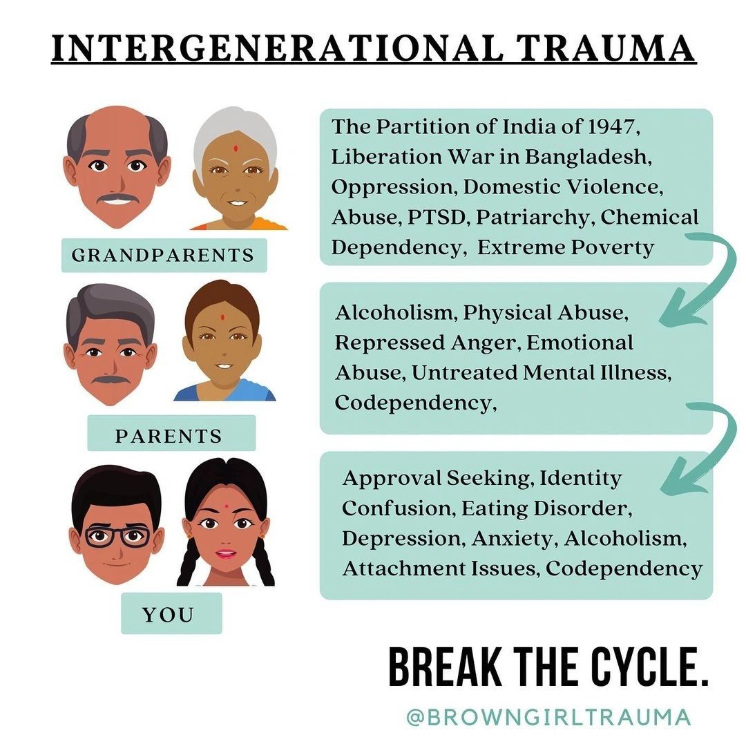 Intergenerational Trauma