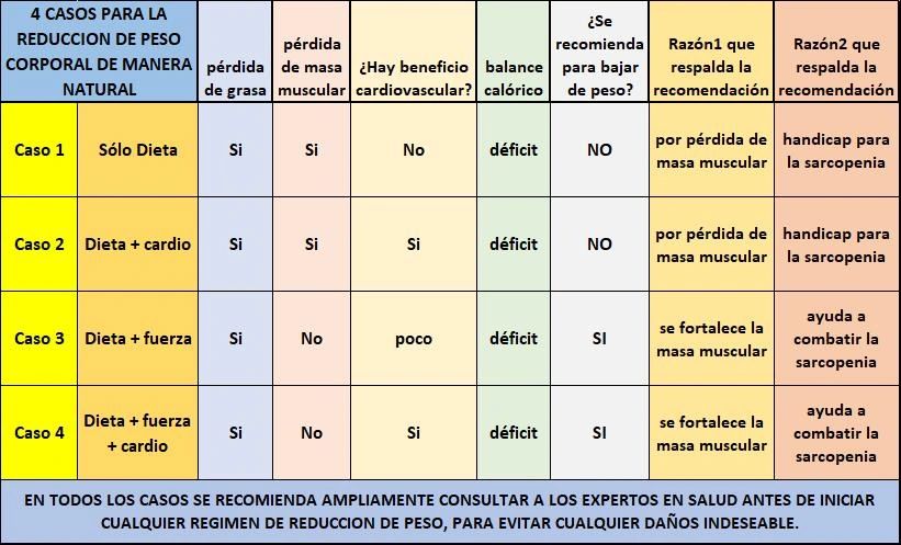 El control de tu peso ideal, de la manera más saludable y natural