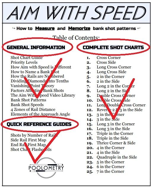 AIM WITH SPEED complete document kit (digital download)