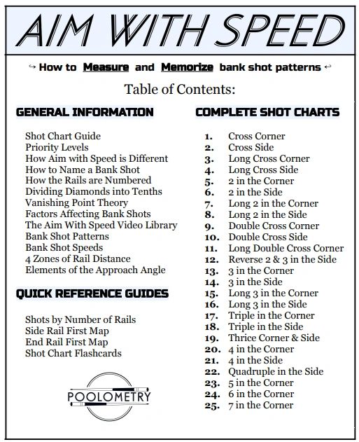 Aim With Speed Manual