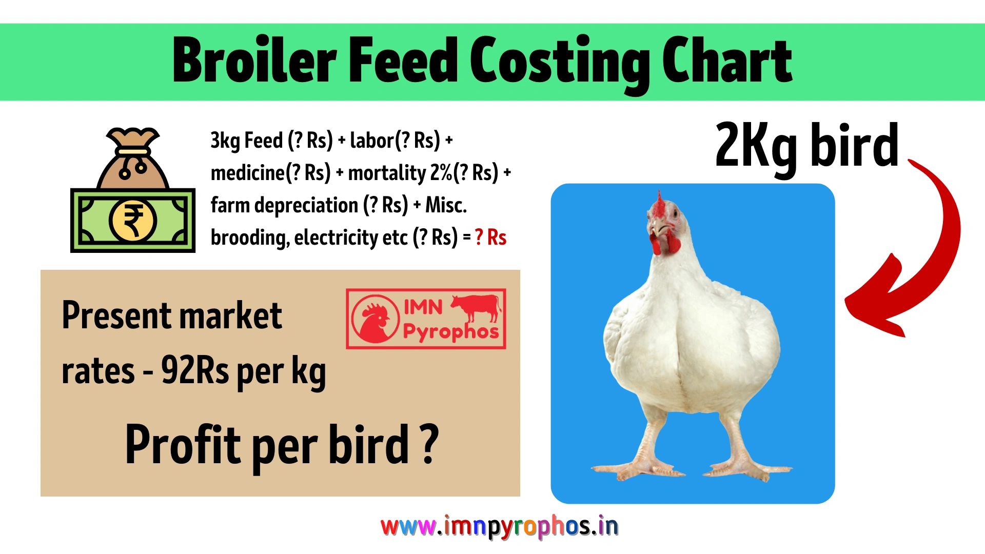 Broiler Feed Costing Calculation Chart broiler feed price per kg