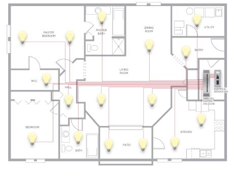 What is Centralized Lighting Automation?