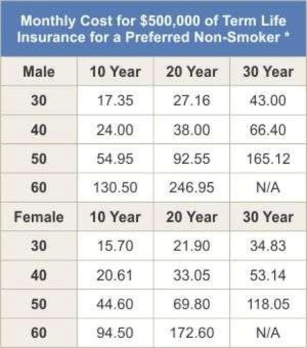 What Is Term Life Insurance And Is it Right For Me?