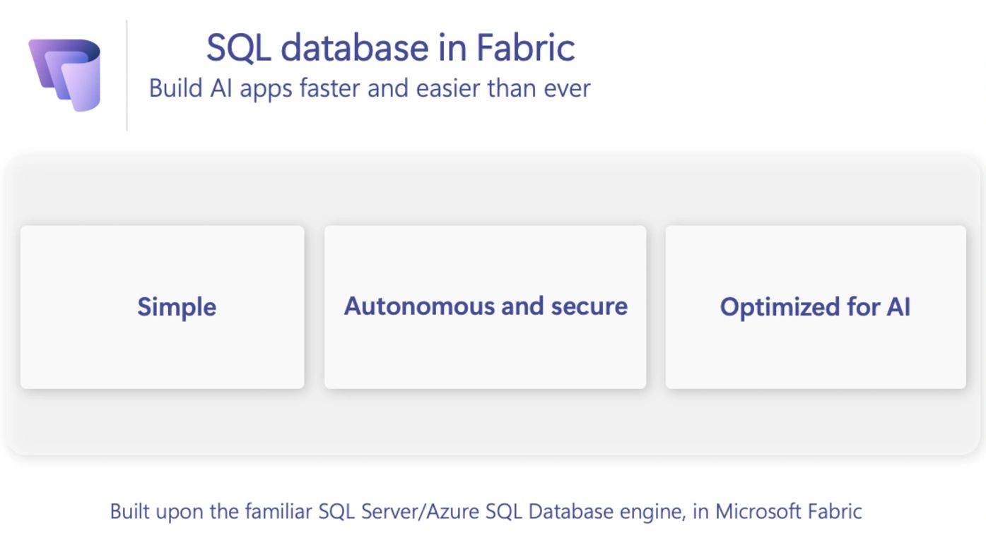 SQL Server integration at Microsoft Fabric