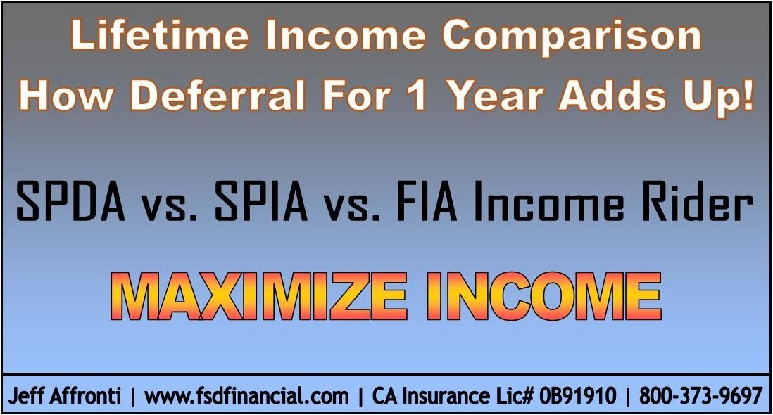 1 Year Delay Lifetime Income Products SPDA vs. SPIA vs. FIA