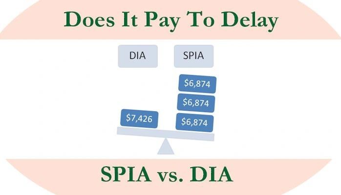 Does It Pay To Delay Income? SPIA vs. DIA