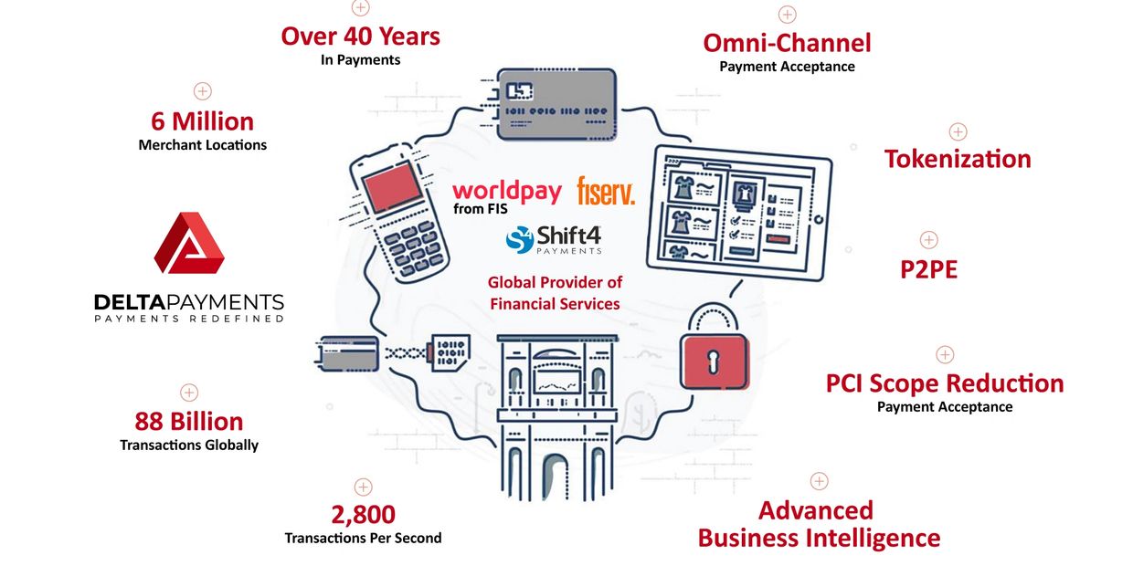 Online Payments - Delta Payments