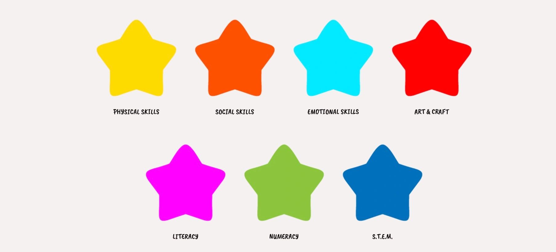 Seven Stars Early Learning | Best Wentworthville Childcare