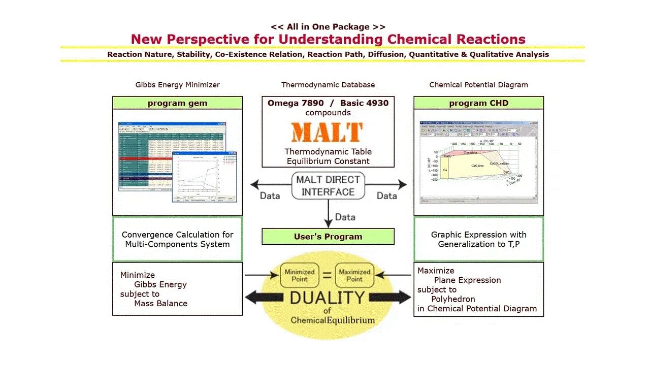 Thermodynamic Database Omega