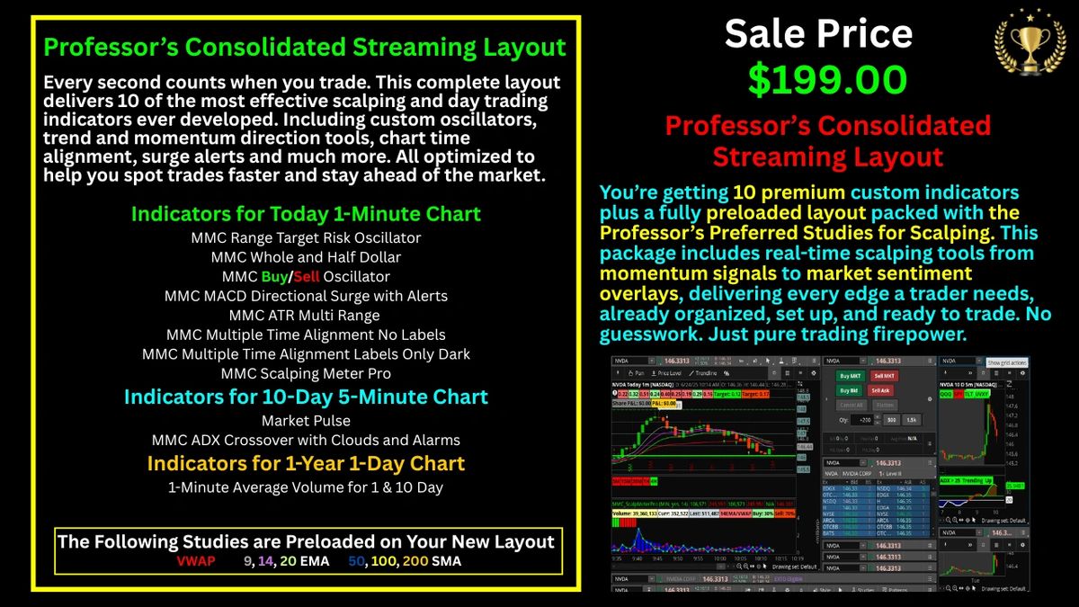 Professor's Consolidated Streaming Layout for Thinkorswim