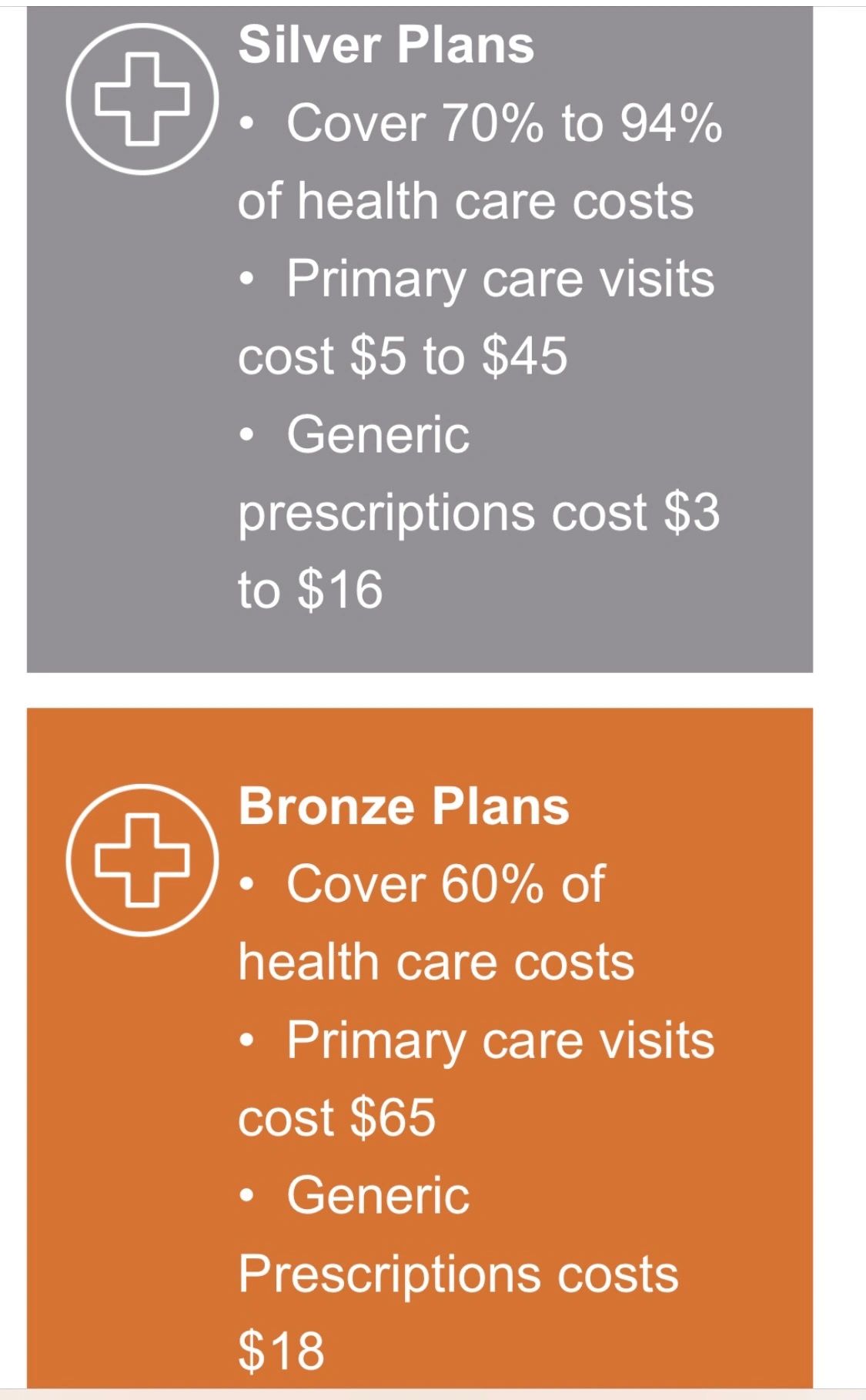What are the 4 Levels of Health Insurance Plans?