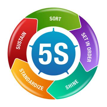 5S Methodology