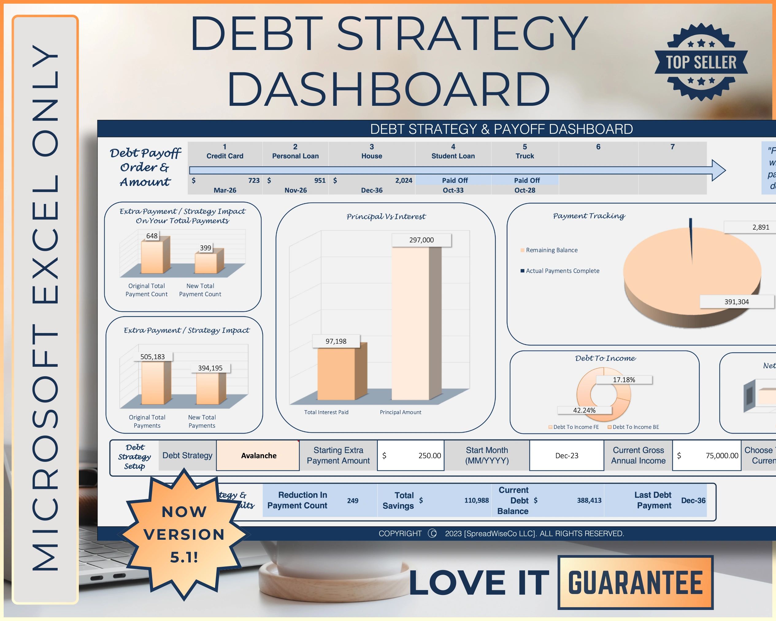 Taking Control of Your Finances: Debt Strategy Dashboard