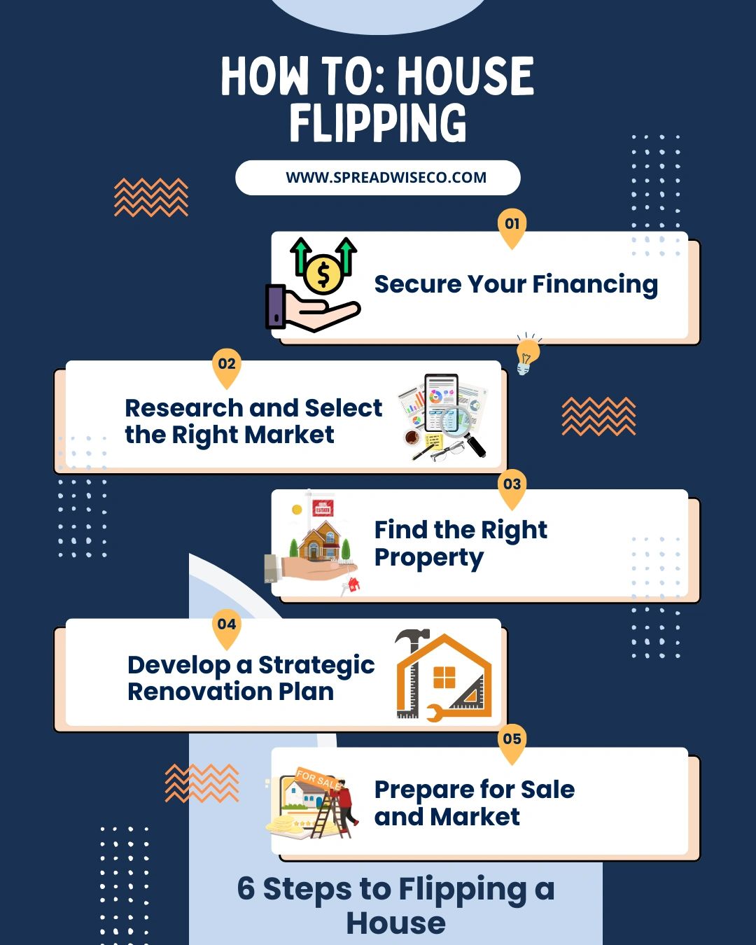 6 Steps to Flipping a House