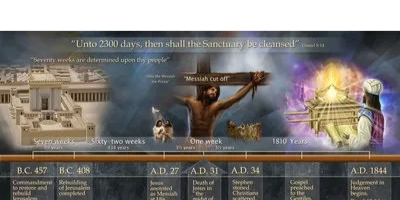 Last Day Events Resources