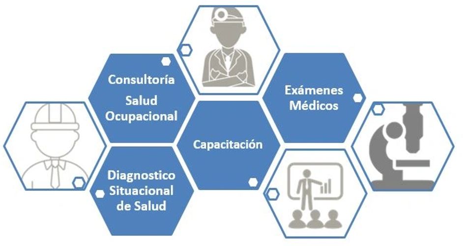 Pronamed Salud Integral Pronamed Salud Integral