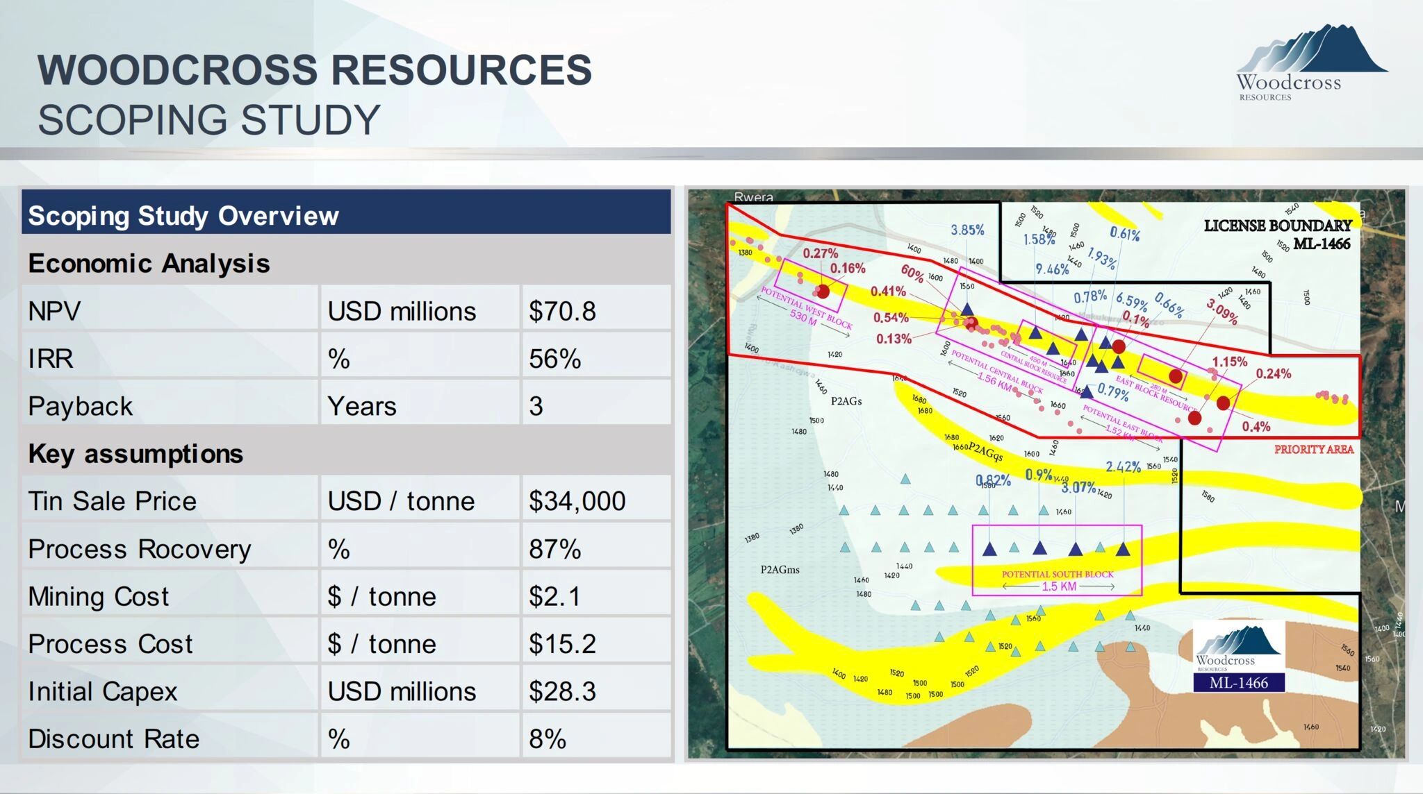 Woodcross Resources announces JORC scoping study for Ntungamo