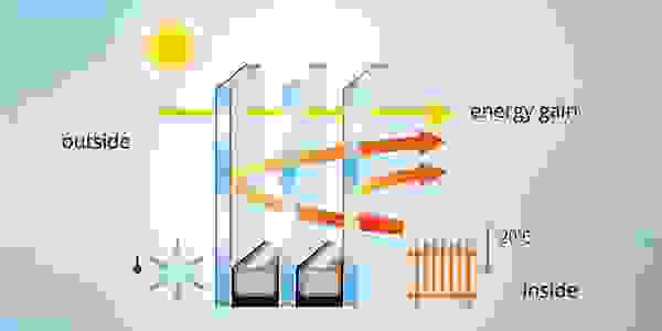 Thermal glass upgrades made with a rated glass | Worksop Composite Doors