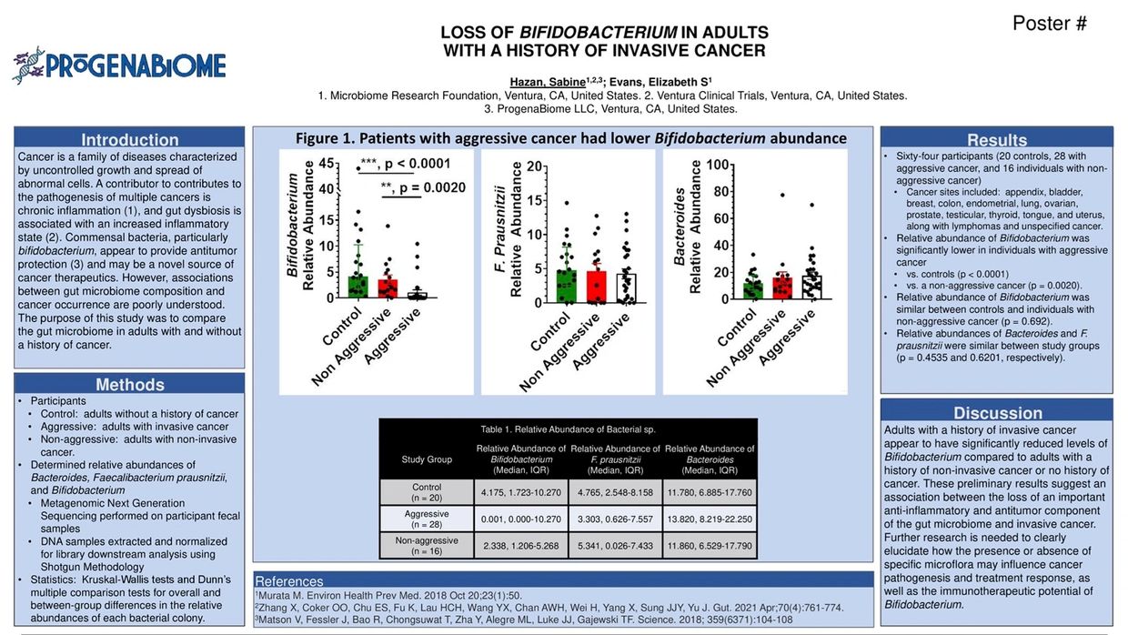 Poster Presentations